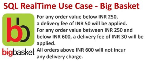 Bommisetty Praveen Kumar On Linkedin Sql Bigbasket Sqlqueries