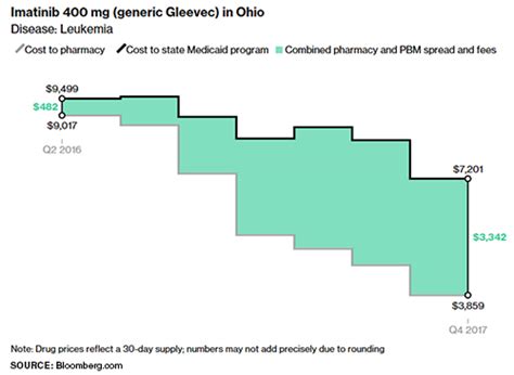 Medben Fights Back Against Pbm Spread Pricing Medben Rx
