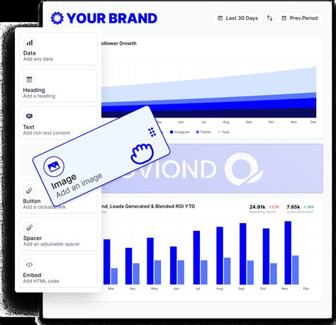 LinkedIn Ads Reporting Template Oviond