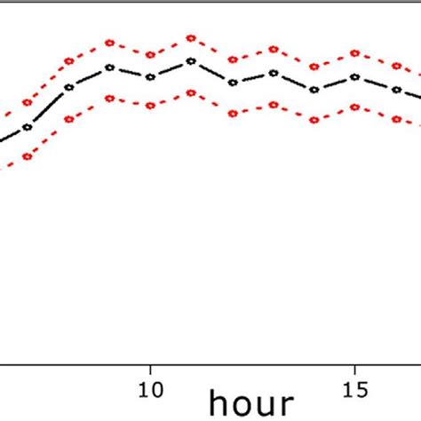 Proportion Of Sperm Whale Acoustic Presence Predictions Considering