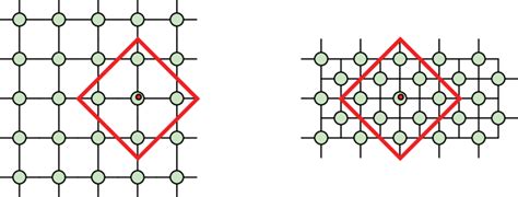 the regular left and offset right grid patterns for the plants the