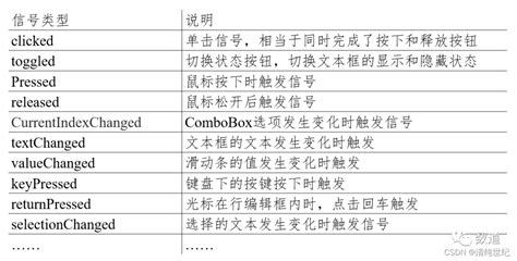 PyQt5的信号与槽函数 pyqt5槽函数 CSDN博客
