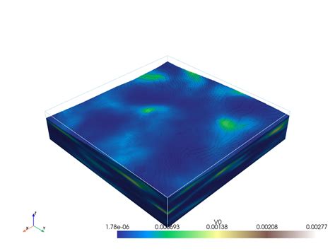 Upscaling Using Renormalization — Archpy 121 Documentation