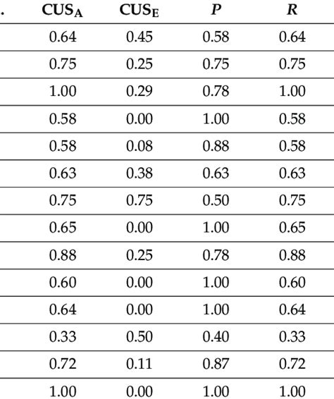 Accuracy Of The Tensor Thumbnail Method Measured On The Open Video Download Scientific Diagram