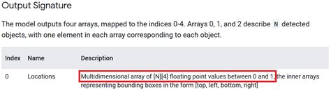 Tflitedetectionpostprocess Produces Invalid Bounding Box Coordinates