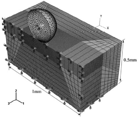 Meshing Elements And Boundary Conditions For The Finite Element Model