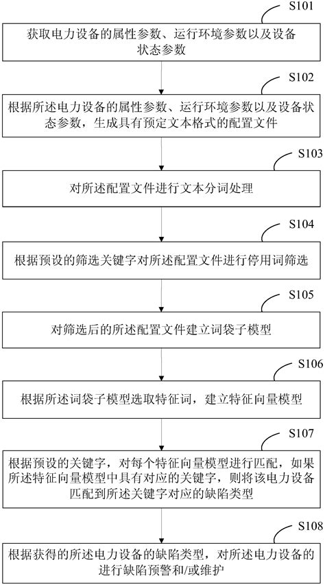 Electrical Equipment Defect Detection And Maintenance Method Eureka Patsnap