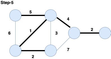 Minimum Spanning Tree
