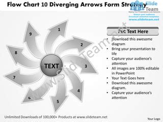 Flow Chart Diverging Arrows Form Strategy Circular Network Power Point Slides PPT