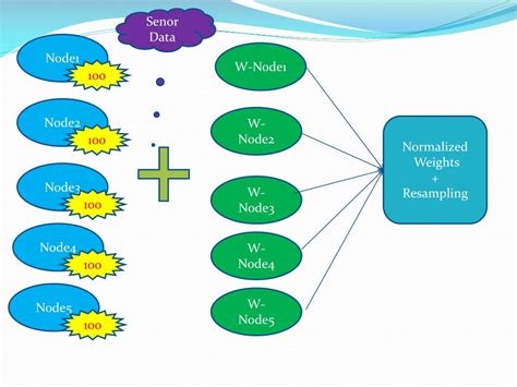 Ppt Parallel Monte Carlo Method Powerpoint Presentation Free Download Id1148752