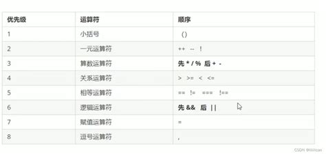Javascript基础教程：变量、数据类型、基本语法和函数 Csdn博客