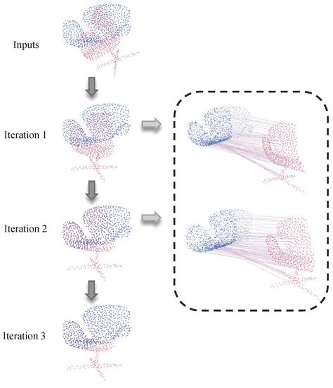 two stage point cloud registration framework based on graph neural