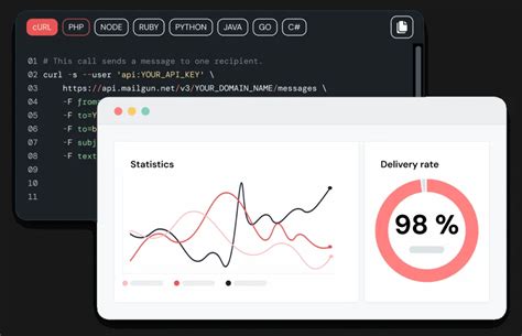 Transactional Email Api Service For Developers Transactional Email Api Service For Developers