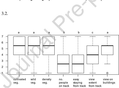 Figure 1 From Rethinking Urban Green Spaces For Urban Resilience Do Green Spaces Need