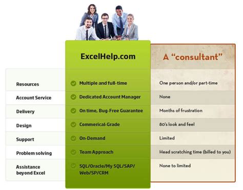 Excel Consulting Development And Training Expert Consultants