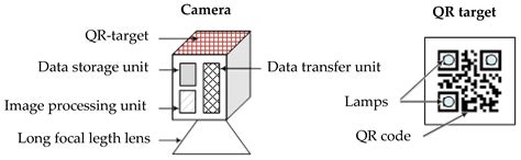Gnss Assisted Low Cost Vision Based Observation System For Deformation