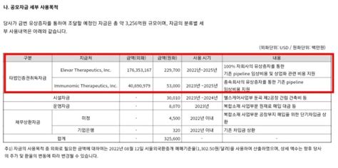 Hlb 유상증자 증권신고서 진양곤 유증 일부 참여 일정 신주인수권 권리락 네이버 블로그