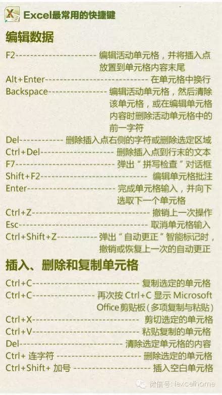 Excel快捷鍵大全 每日頭條