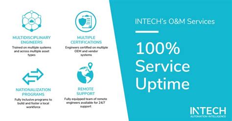 Intech Automation And Intelligence On Linkedin Operationsandmaintenance