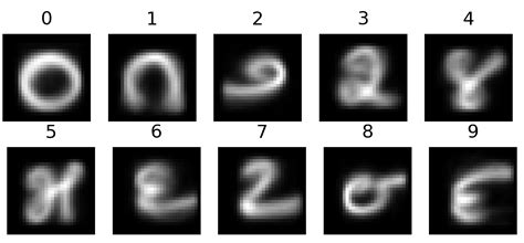 [p] kannada mnist a new handwritten digits dataset for the kannada language r machinelearning