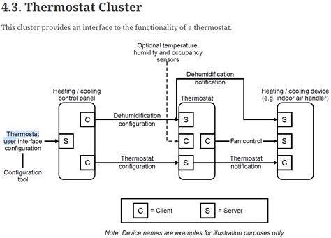 Implementing A Matter Thermostat On Esp32 Tomasmcguinness