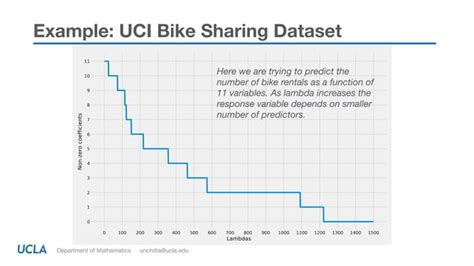 Interpretability In Ml And Sparse Linear Regression Pdf Technology And Computing