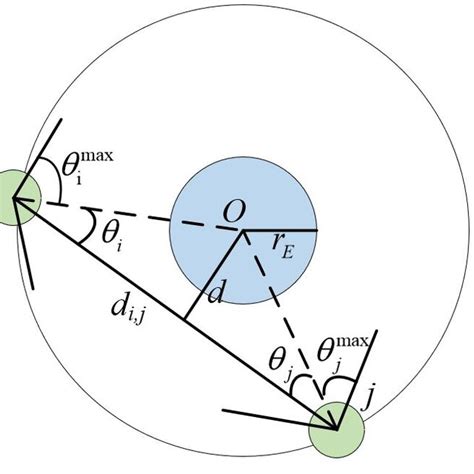 Visibility Calculation Conditions Download Scientific Diagram