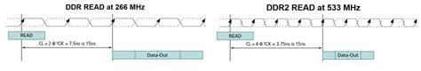 What Is DDR SDRAM Memory Embedded Hardware Design