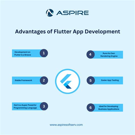 there are many advantages of flutter as a cross platform