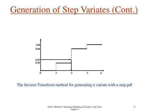 Ppt Simulation Modeling And Analysis With Arena T Altiok And B Melamed Chapter 4 Random