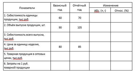 По данным таблицы 1 1 провести анализ структуры основных фондов и дать оценку динамики ее