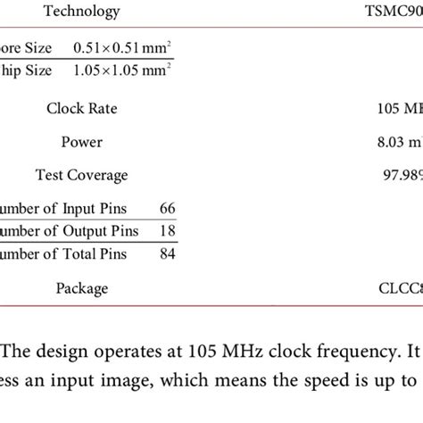 The Specification Table Of Proposed Architecture Download Table