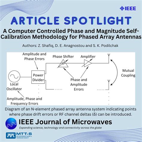 Ieee Journal Of Microwaves On Linkedin 💡article Spotlight A Computer Controlled Phase And