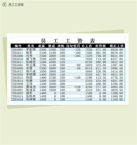 员工工资表业绩对比图excel表格制作模板素材中国网精选 素材中国