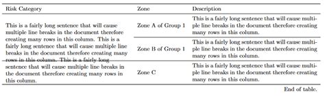 Formatting Vertical Alignment Centering Not Working Multirow Longtable Booktabs TeX