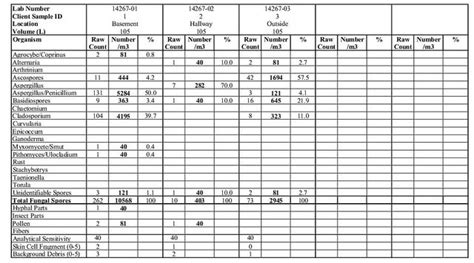 Title Page Sep Sitename