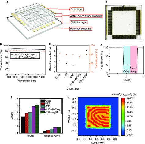 Circuit Diagram Of A Fingerprint Sensor Circuit Diagram
