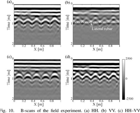Figure 10 From Improved Detection Of Buried Elongated Targets By Dual