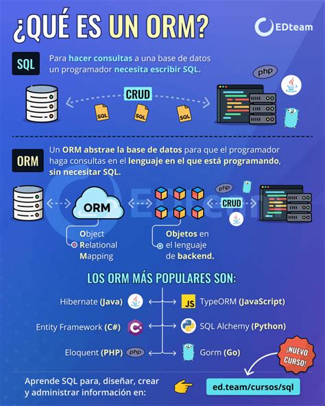 ¿por Qué Usar Un Orm Ventajas Y Desventajas Edteam
