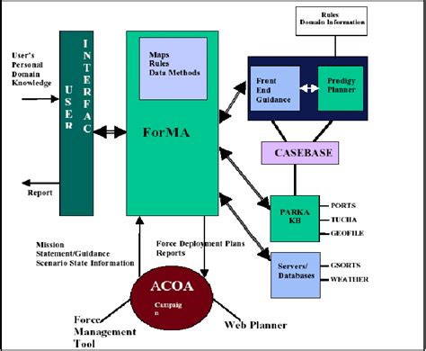 jade architecture [11] download scientific diagram