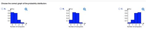 Solved Use Technology To A Construct And Graph A