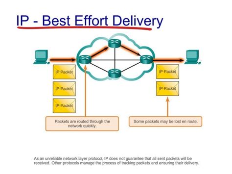 Chapter Network Layer Pptx