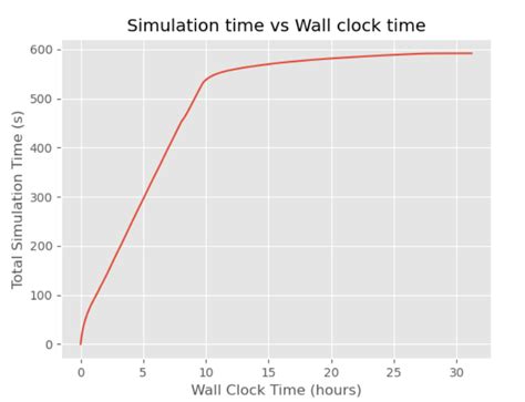 FDS Numerical Instability Later In Simulation Issue Firemodels Fds GitHub