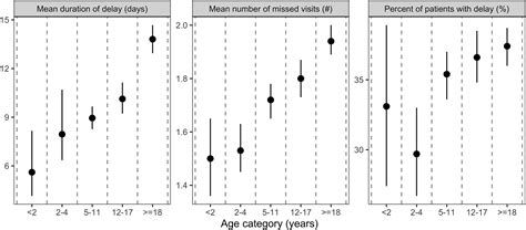 The Incidence Duration Risk Factors And Age Based Variation Of
