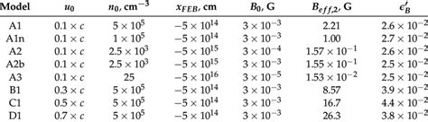 The Grid Of Monte Carlo Calculation Parameters Download Scientific