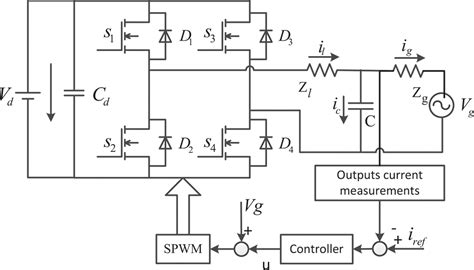 Data‐driven Subspace‐based Adaptive Fault Detection For Solar Power Generation Systems Chen