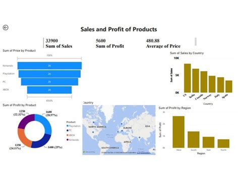 Your Expert Power BI Dashboard Designer And Analyst Upwork