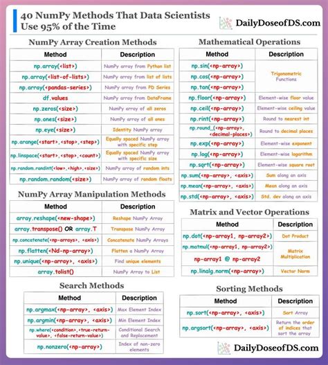 ammar allam on linkedin numpy datascience datascientists