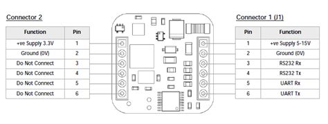 Read X And Y From An Inclinometer Sensors Arduino Forum