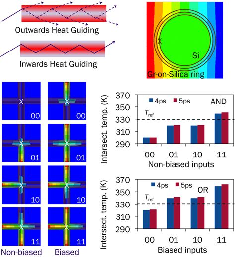 Invisibility Cloak Loke Bio Nanotechnology And Electronics For Large Scale Lab